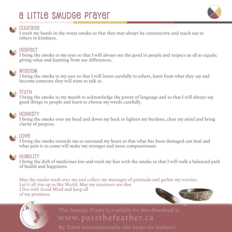 4 Sacred Medicines Poster – IndigenARTSY